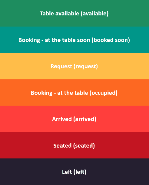 Table booking status colors - resOS booking system